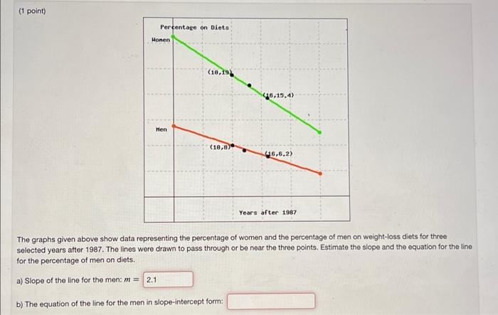 Solved (1 point) The graphs given above show data | Chegg.com
