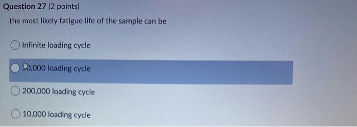 Solved Problem solving 3 A fatigue test of a rotating | Chegg.com