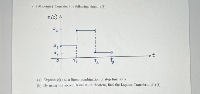 Solved 2. (20 points) Consider the following signal x(t). | Chegg.com
