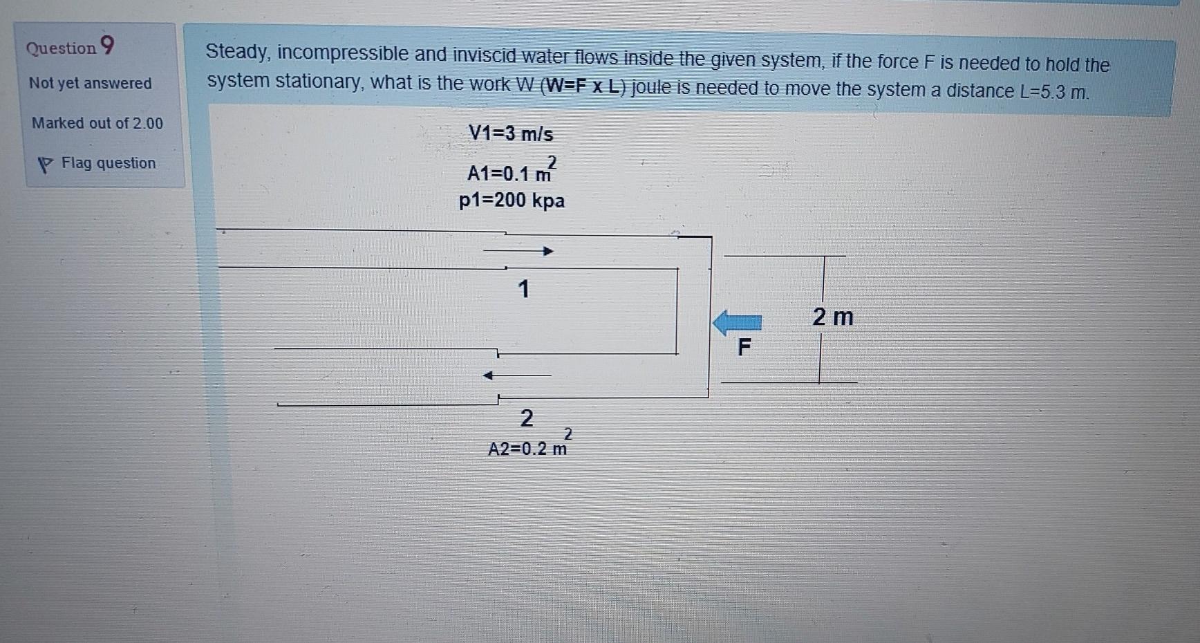Solved Question 9 Steady, incompressible and inviscid water | Chegg.com