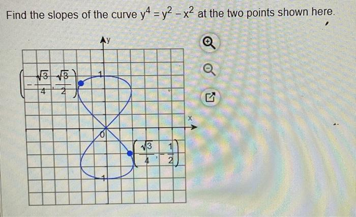 Solved Find the slopes of the curve y4=y2−x2 at the two | Chegg.com