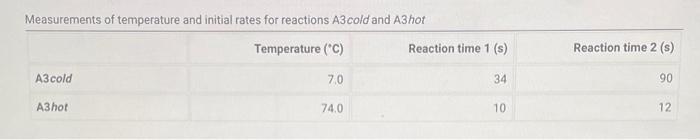 Solved Report Table IC.6: Determination of Reaction Orders | Chegg.com