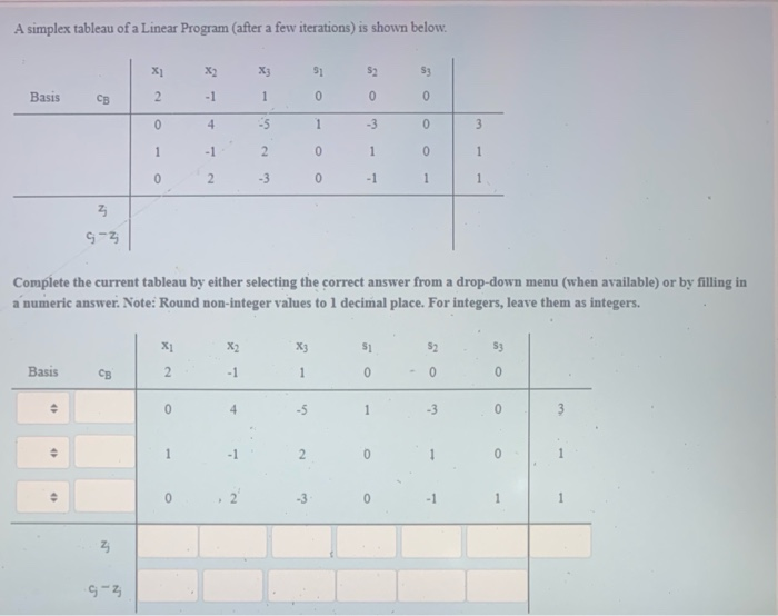 Solved A simplex tableau of a Linear Program (after a few | Chegg.com
