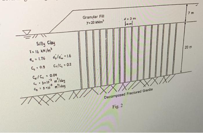 Solved A 7m thick granular fill is to be placed over a 20 m | Chegg.com