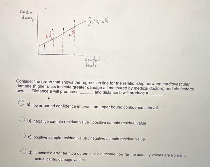 [Solved]: Consider the graph that shows the regression line