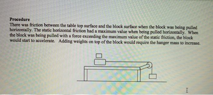 Solved Procedure There was friction between the table top | Chegg.com