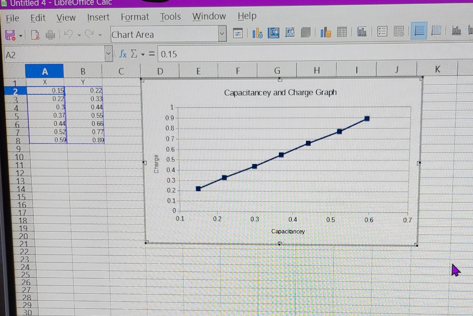 Solved Untitled 4 - LibreOffice Calc File Edit View Insert | Chegg.com