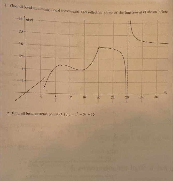 Solved 1. Find all local minimums, local maximums, and | Chegg.com