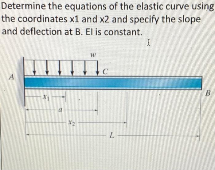 Solved Determine the equations of the elastic curve using | Chegg.com