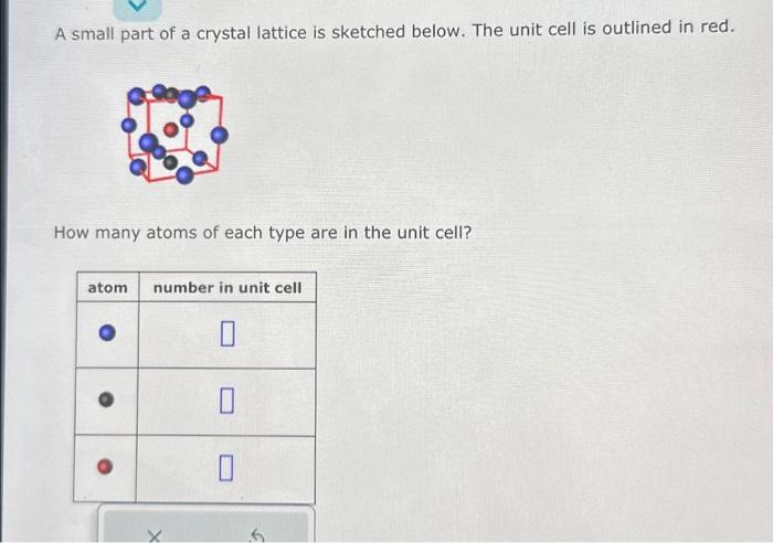 Solved A small part of a crystal lattice is sketched below. | Chegg.com