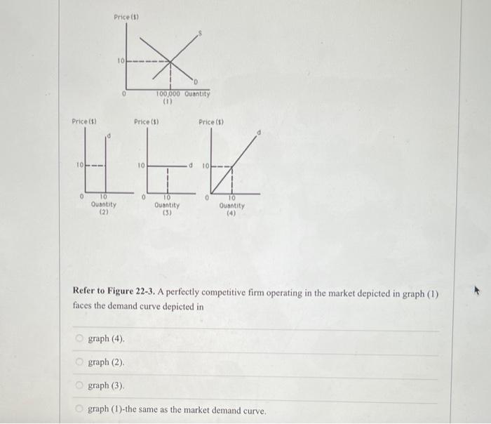 Solved Refer to Figure 22-3. A perfectly competitive firm | Chegg.com