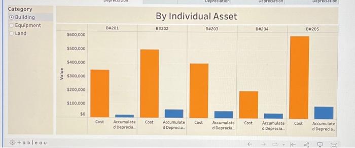 Tableau Dashboard Activity 11-1 Report Property, | Chegg.com