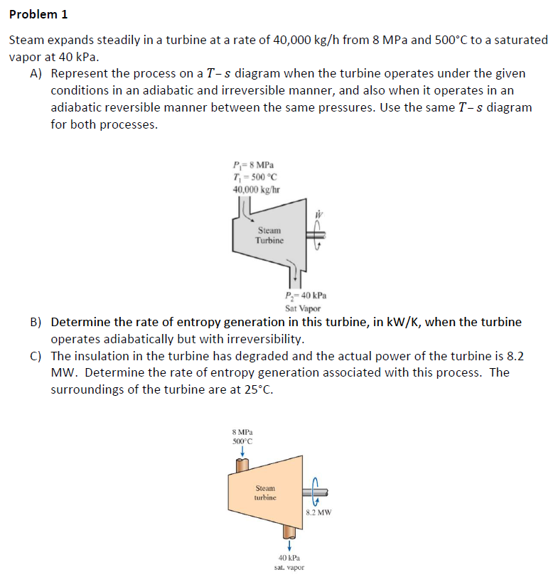 Solved Use Entropy Balance Equation: Problem 1Steam expands | Chegg.com