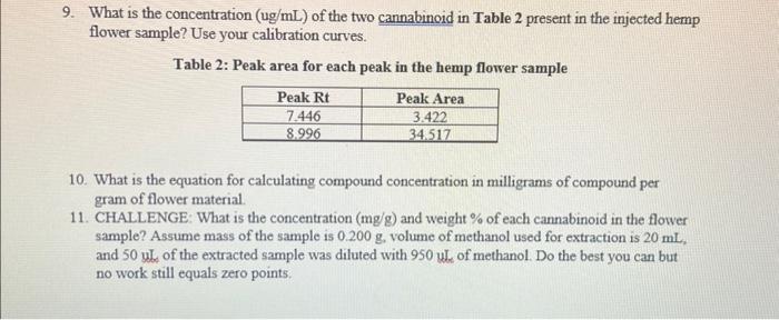 Solved What is the concentration (ug /mL ) of the two | Chegg.com