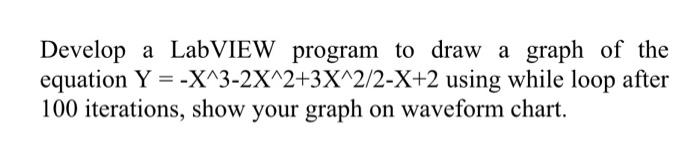 Solved Develop a LabVIEW program to draw a graph of the | Chegg.com