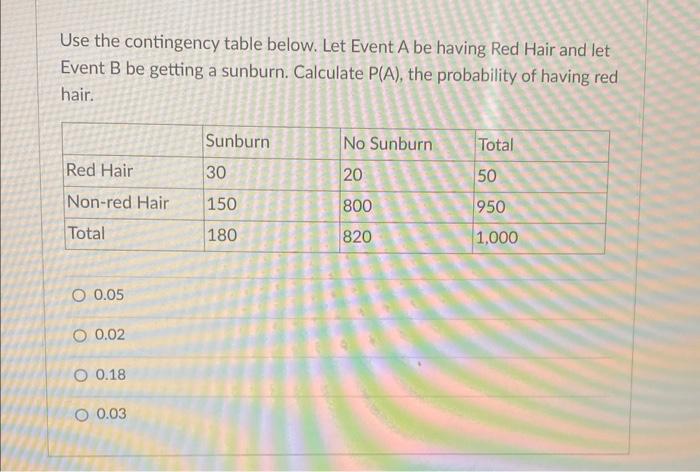 Solved Use the contingency table below. Let Event A be | Chegg.com