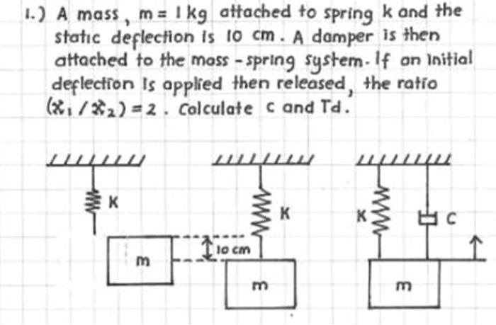 Solved 1.) A mass, m=1 kg attached to spring k and the | Chegg.com