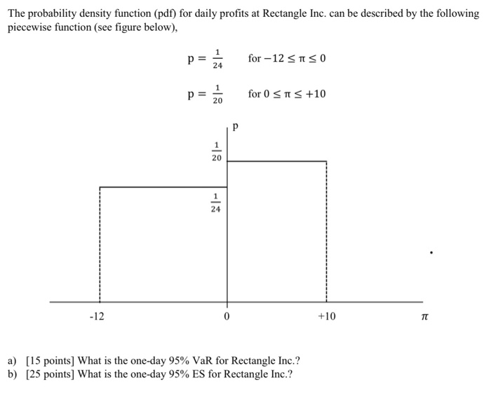 The probability density function (pdf) for daily | Chegg.com