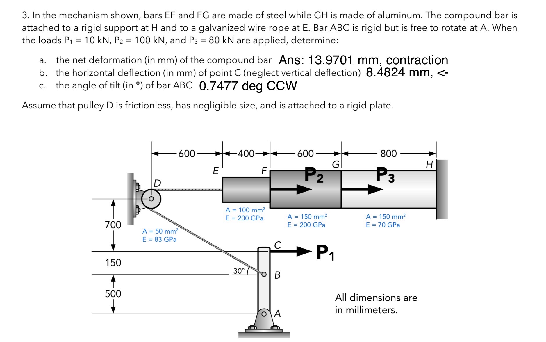 Solved In the mechanism shown, bars EF and FG are made of | Chegg.com