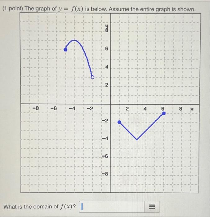 Solved (1 print) Tha aranh nf ⋯−f(w) in hala...(1 point) Thn | Chegg.com