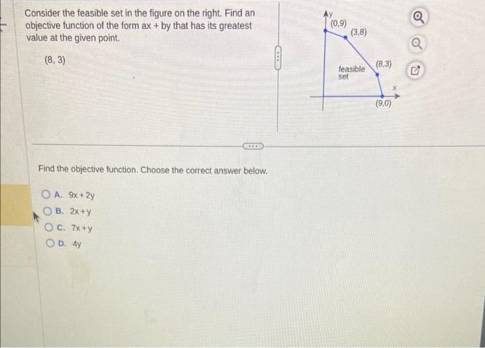 Solved Consider the feasible set in the figure on the right. | Chegg.com