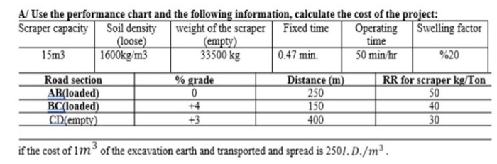 A/ Use the performance chart and the following | Chegg.com