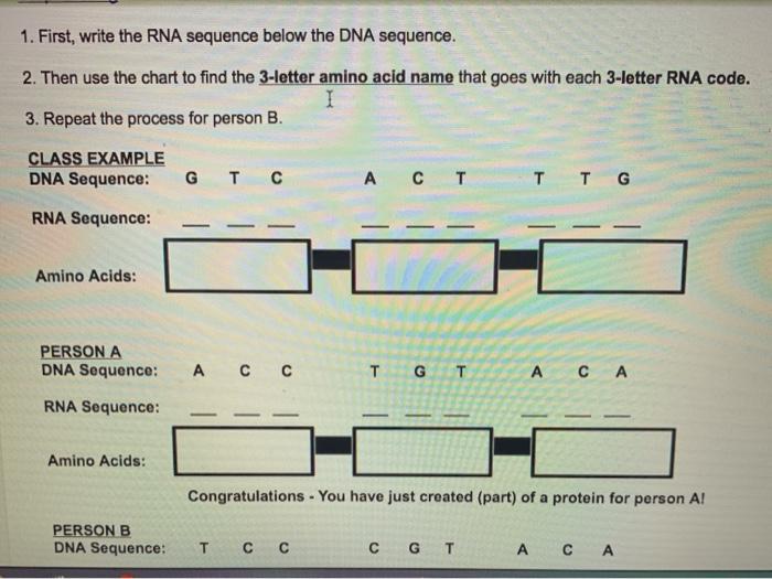 Solved 1. First, write the RNA sequence below the DNA | Chegg.com