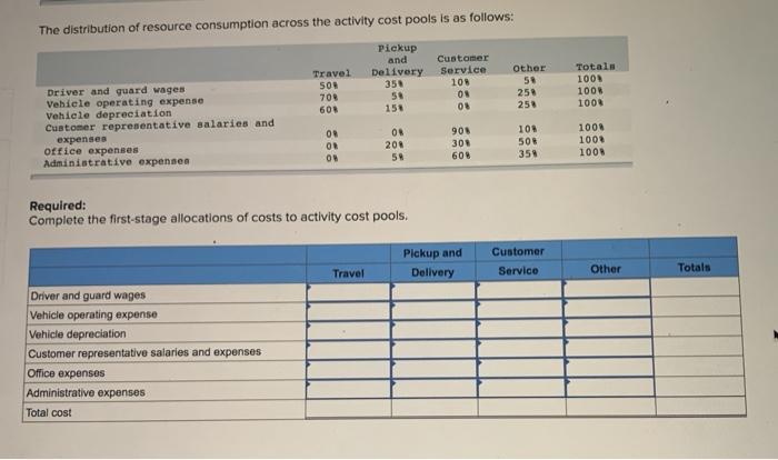 Solved Exercise 5-2 (Algo) First-Stage Allocation (LO5-2) | Chegg.com