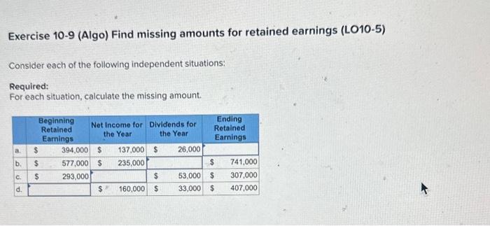 Solved Exercise 10-9 (Algo) Find missing amounts for | Chegg.com