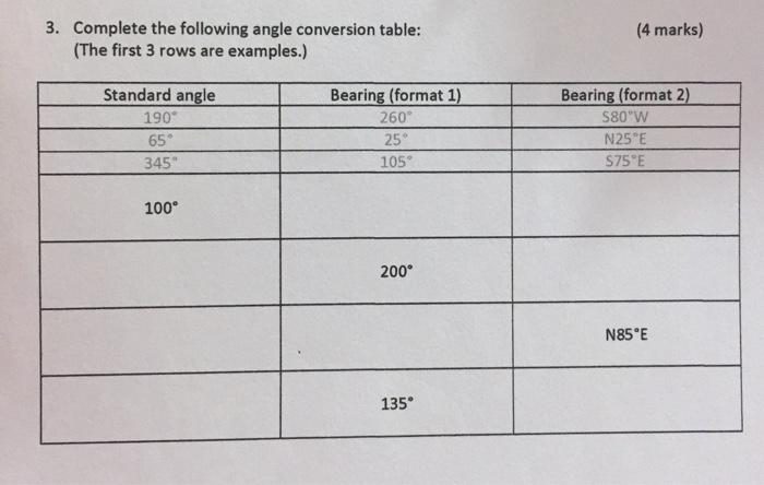 Solved 3. Complete the following angle conversion table: | Chegg.com