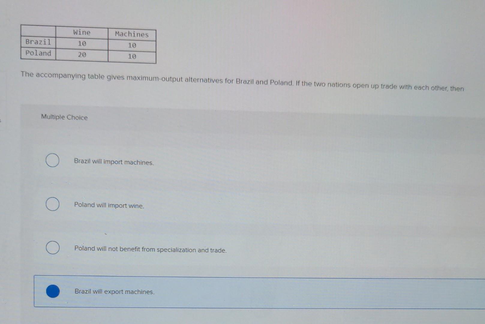 Solved Wine Machines 10 Brazil Poland 10 20 10 The | Chegg.com