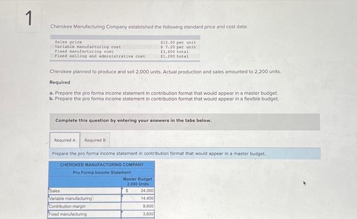 Solved Cherokee Manufacturing Company established the | Chegg.com