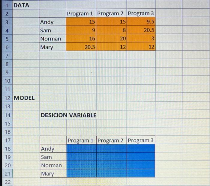 Solved Programmer /Programs Andy Sam Norman Mary Program 1 | Chegg.com
