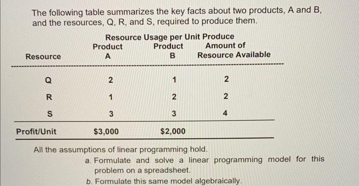 Solved The following table summarizes the key facts about | Chegg.com