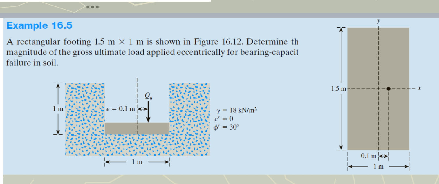 Solved Example 16.5A rectangular footing 1.5m×1m ﻿is shown | Chegg.com