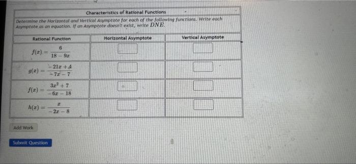 Solved Characteristics of Rational Functions Determine the | Chegg.com