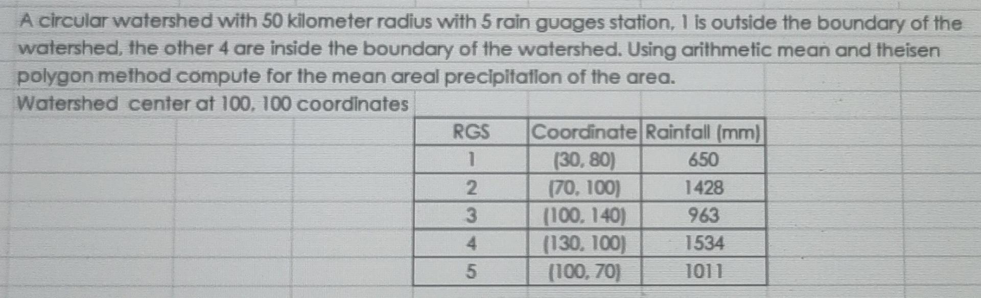 Solved A circular watershed with 50 kilometer radius with 5 | Chegg.com