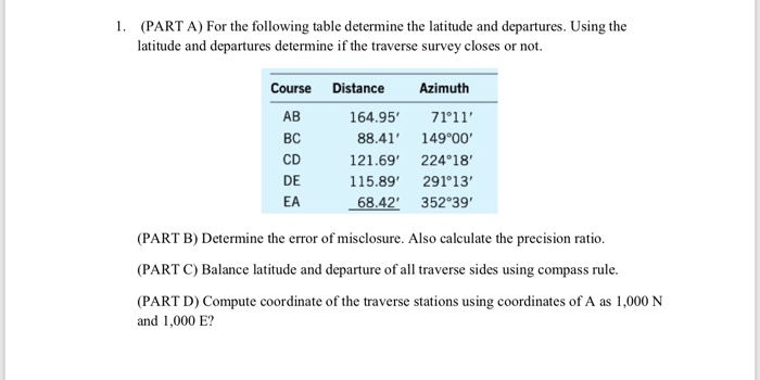 Solved 1. (PART A) For the following table determine the | Chegg.com