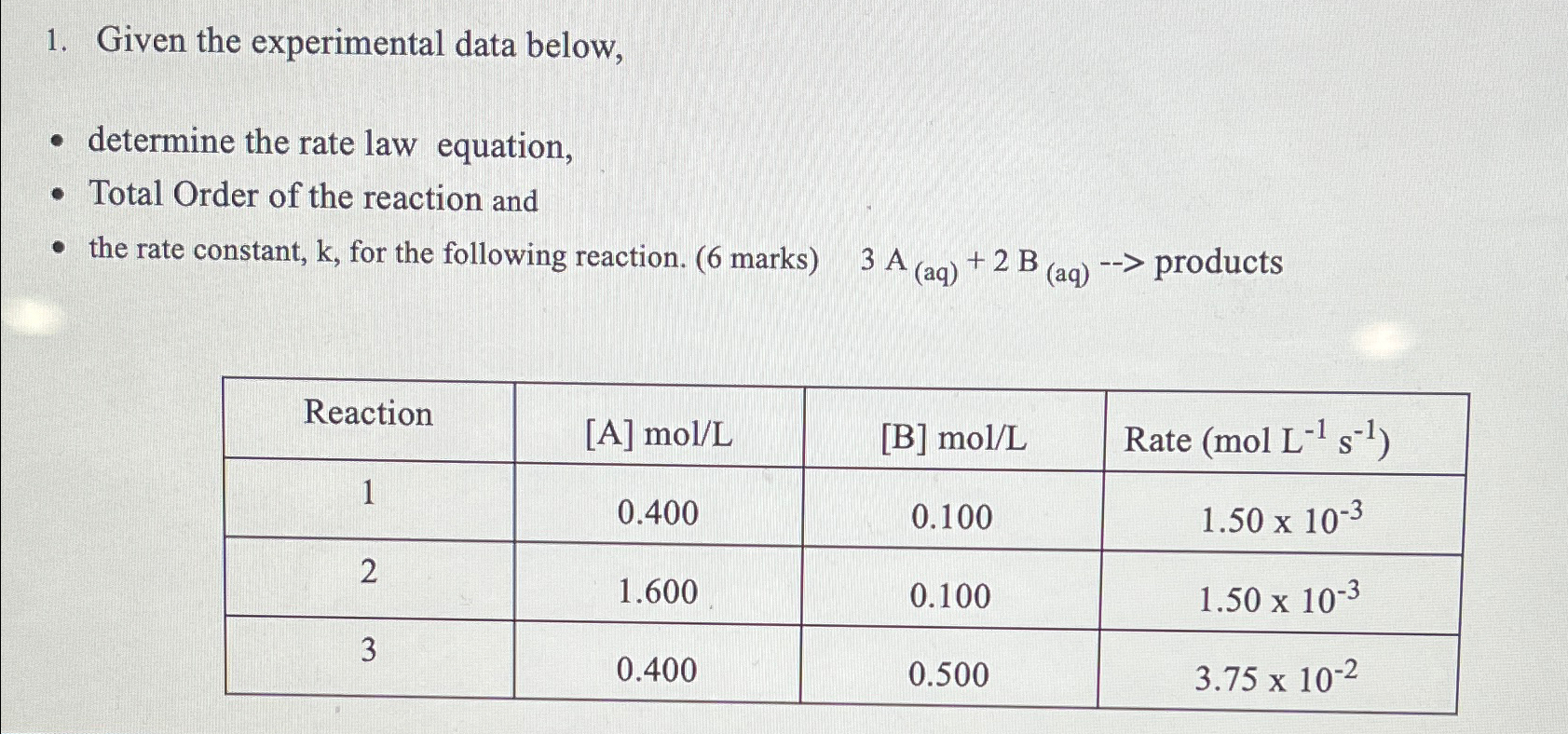 Solved Given the experimental data below,determine the rate | Chegg.com