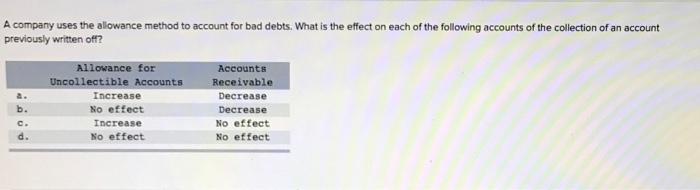 Solved A company uses the allowance method to account for | Chegg.com