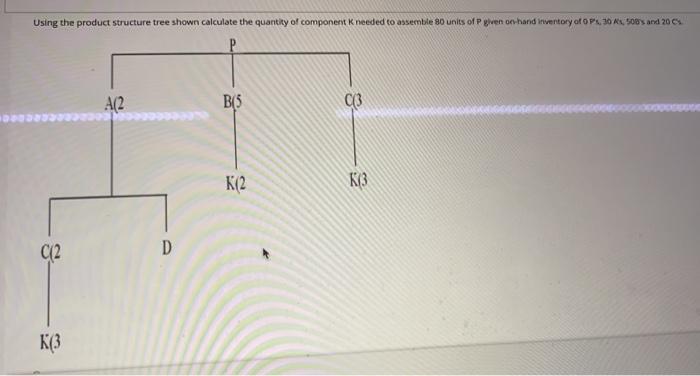 Solved Using the product structure tree shown calculate the | Chegg.com
