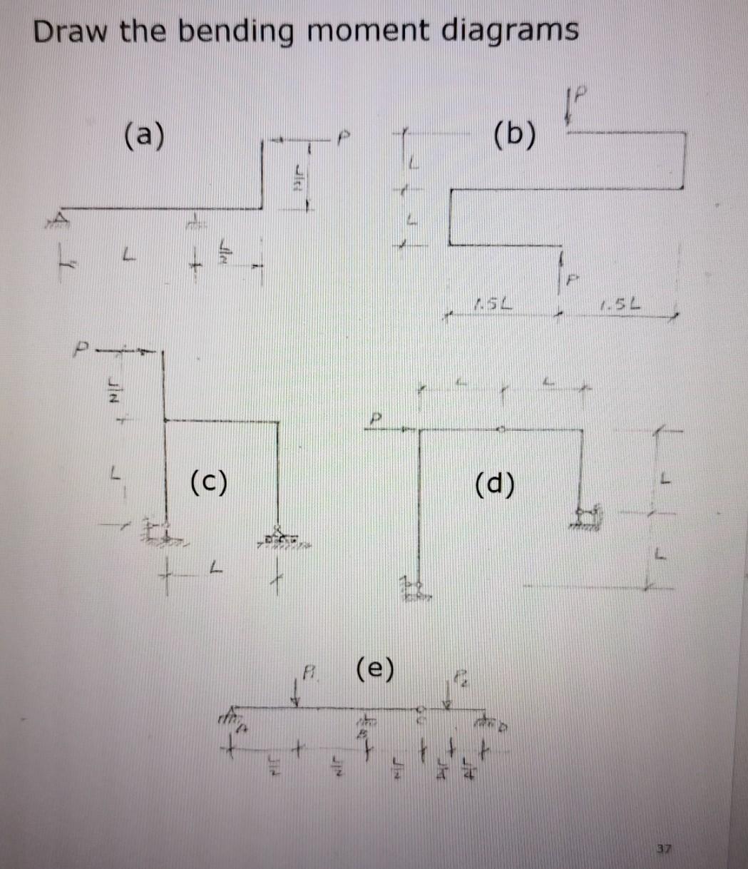 Solved Draw the bending moment diagrams | Chegg.com