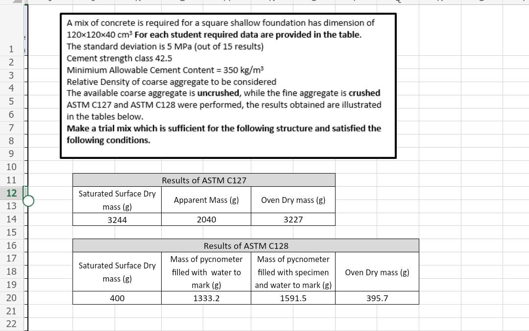 Solved Table 1. Concrete Mix Design Form (BRE method) Job | Chegg.com