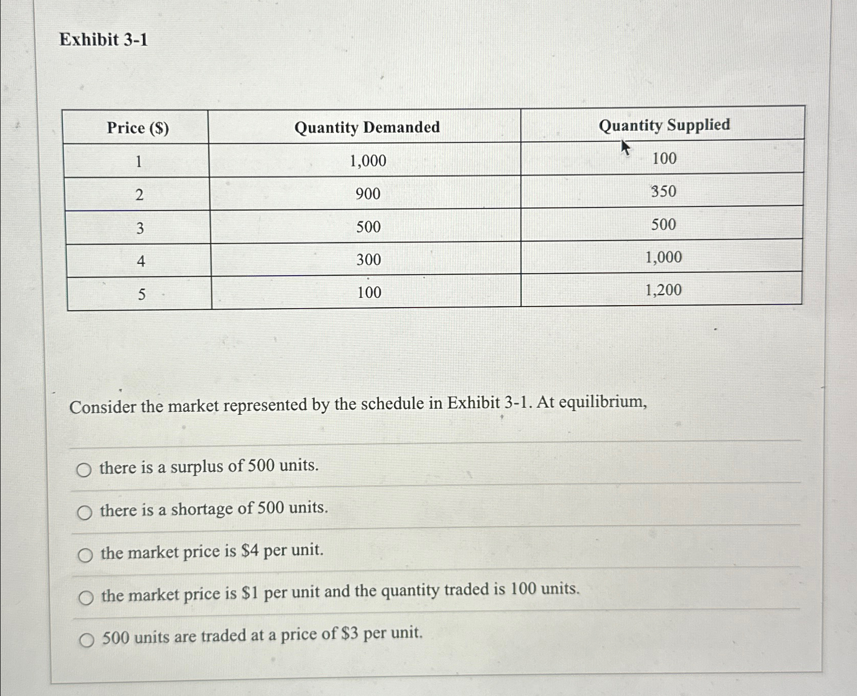 Solved Exhibit 3-1\table[[Price ($),Quantity | Chegg.com