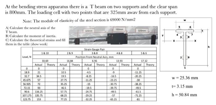 Solved A) Calculate the neutral axis of the T beam.B) | Chegg.com