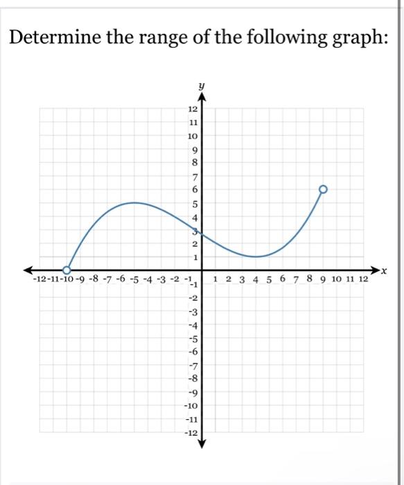 Solved NEED HELP FAST!!1- how to determine range 2- The | Chegg.com