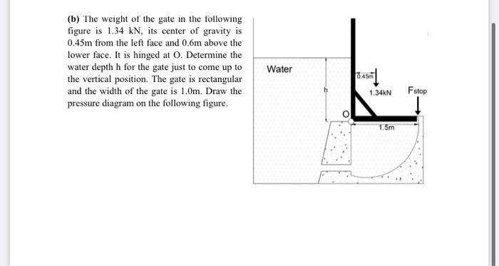 Solved (b) The weight of the gate in the following figure is | Chegg.com
