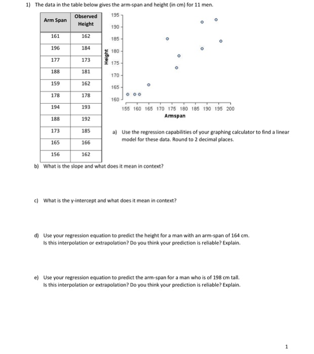 Solved 1) The data in the table below gives the arm-span and | Chegg.com