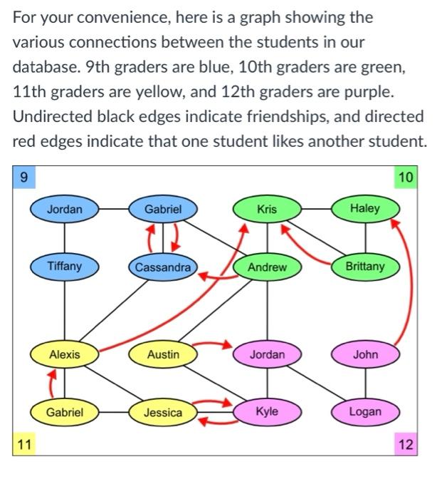Solved + Delete the tables if they already exist +/ DROP | Chegg.com