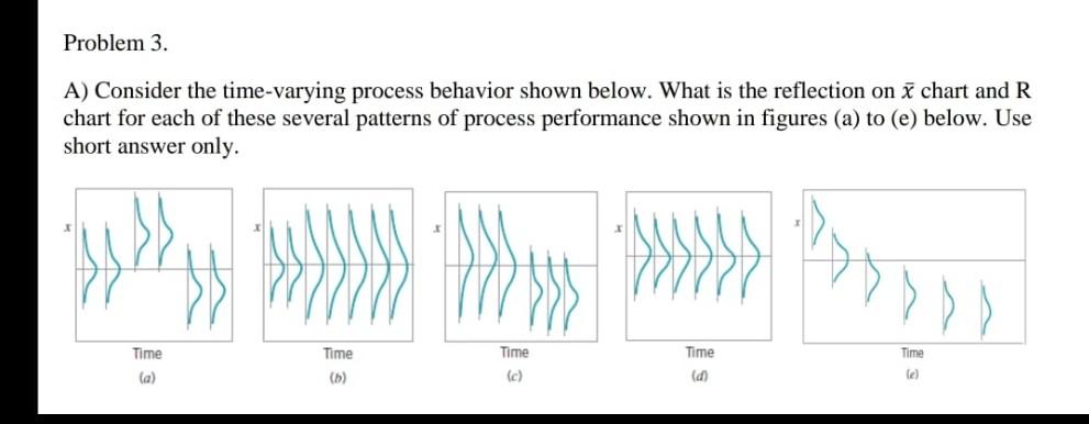 Solved Problem 3. A) Consider the time-varying process | Chegg.com
